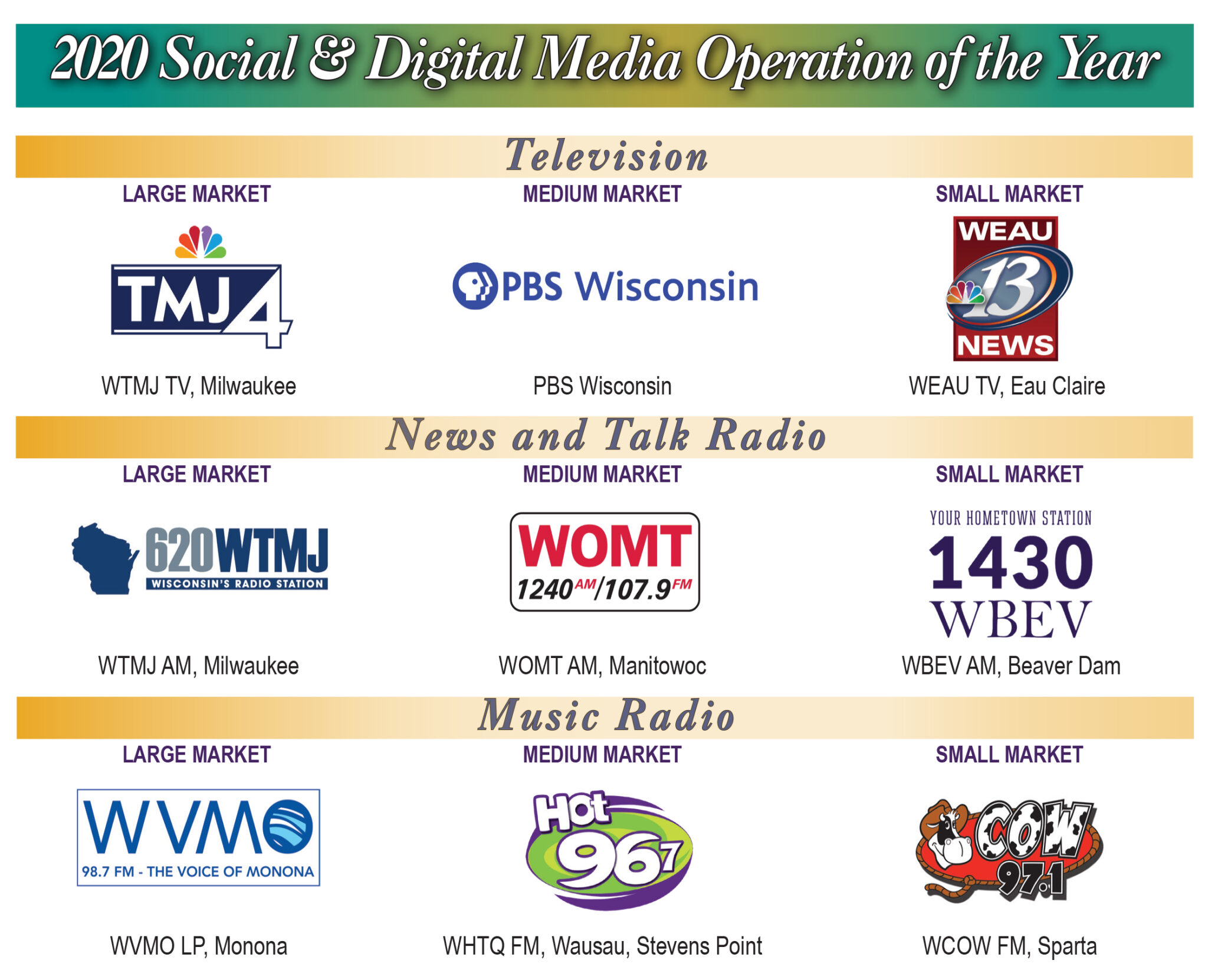 Broadcasters celebrate best work of 2020 at WBA Awards Gala - Wisconsin ...