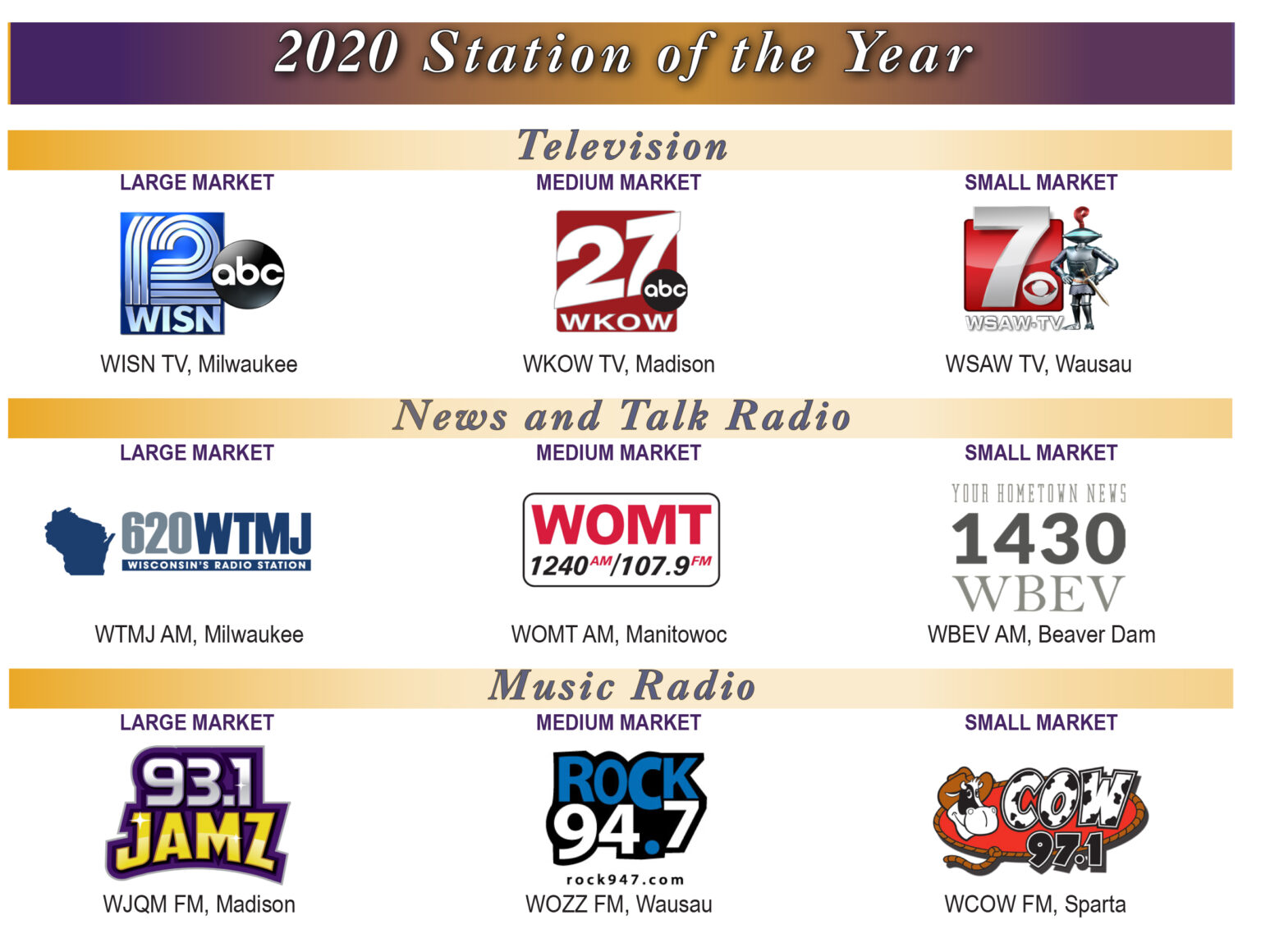 Broadcasters celebrate best work of 2020 at WBA Awards Gala - Wisconsin ...